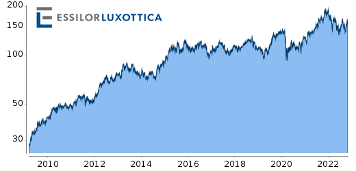 LVMH und EssilorLuxottica: Luxusaktien zu Schnäppchenpreisen - boerse.de