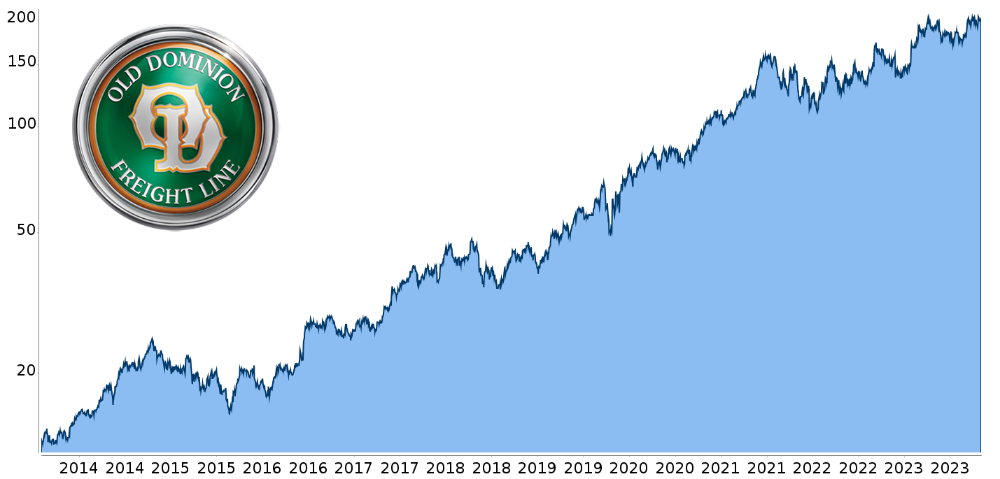 Zwei neue Champions für die besten Aktien der Welt - boerse.de